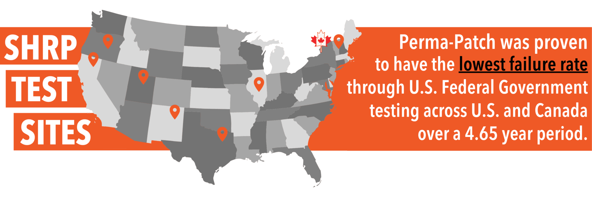 SHRP Results | Perma-Patch